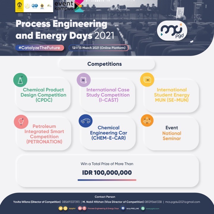 [WIN A TOTAL PRIZE OF MORE THAN IDR 100,000,000] | Event - Eventkampus.com